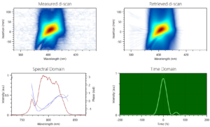 d-shot - the ultimate ultrafast laser pulse single shot measurement tool