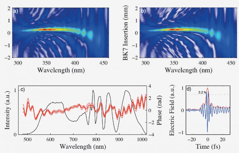 d-scan - the ultimate ultrafast pulse measurement and compression device