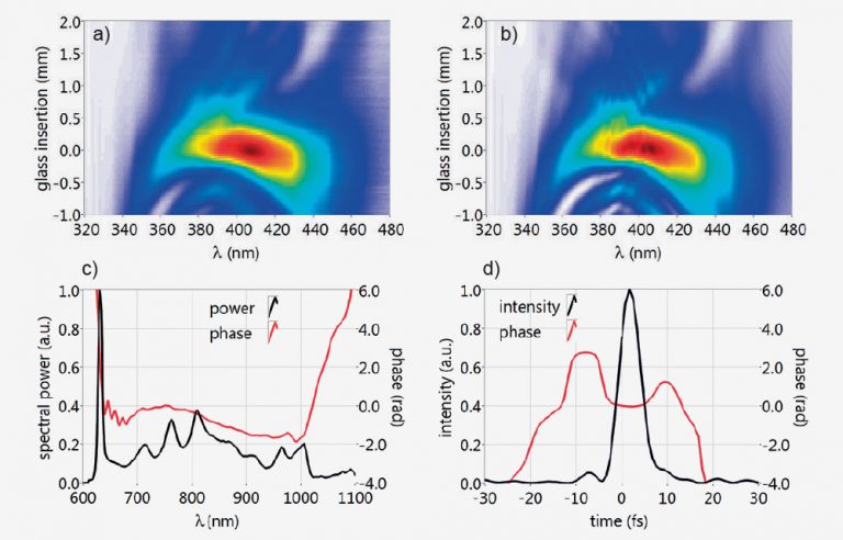d-scan - the ultimate ultrafast pulse measurement and compression device
