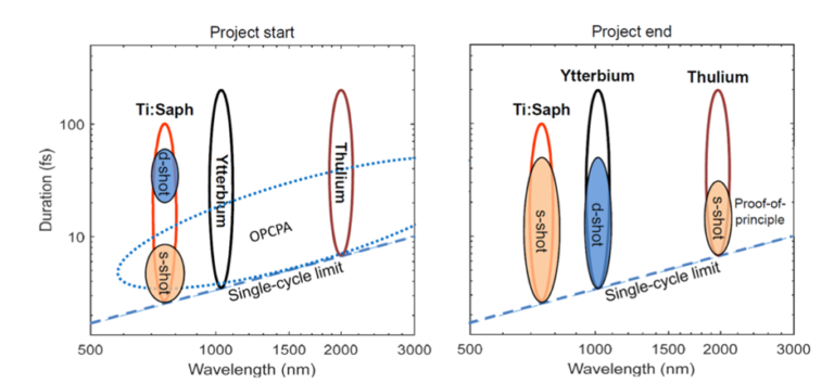 si-shot Project - Highly improve multi-photon microscopy with ...